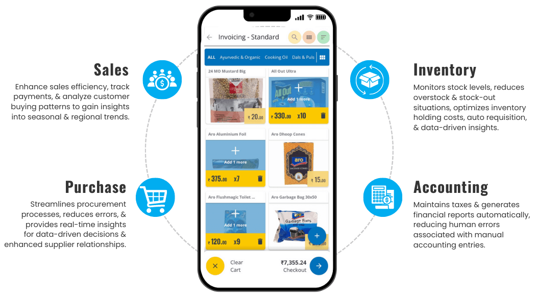 Efficient Retail Management Software, POS Solutions | EffiaSoft